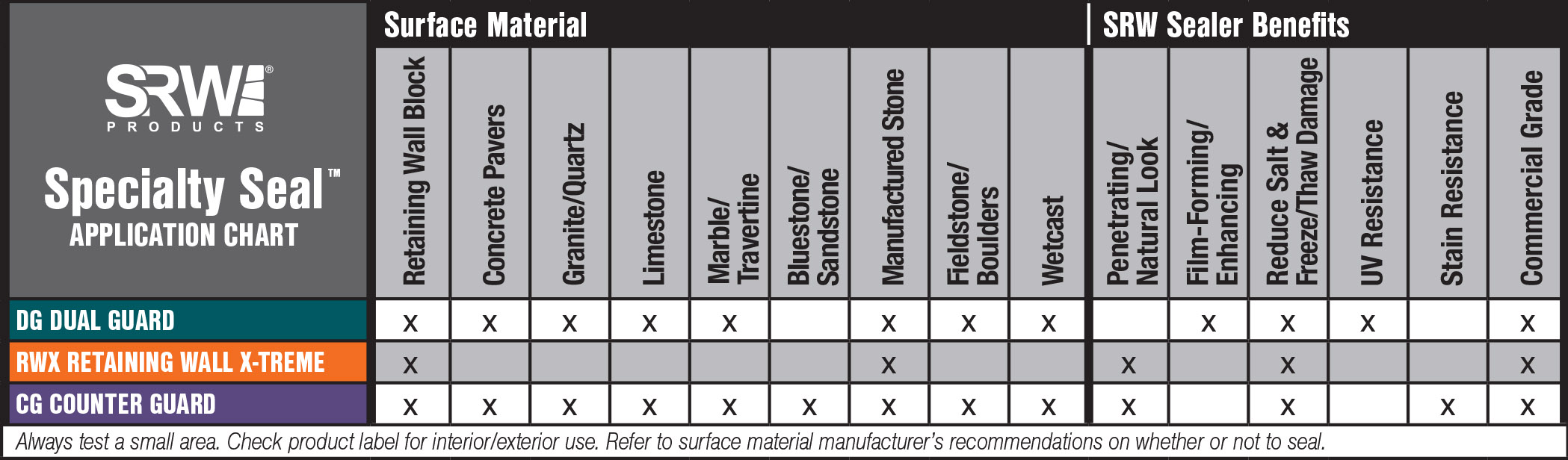 Product Focus: SRW CG Counter Guard Seal